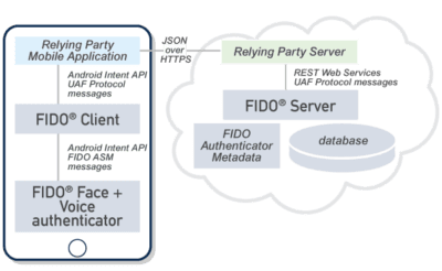 FIDO Certified Biometric Authentication Software