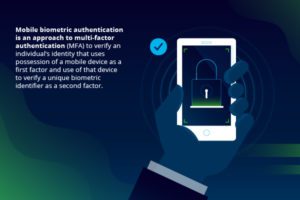 Mobile Biometric Authentication - Biometrics Software Solutions