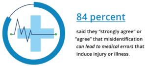 Improved Safety and Privacy for Patients with Biometrics