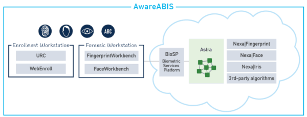 Fingerprint Recognition Software - Nexa|Fingerprint