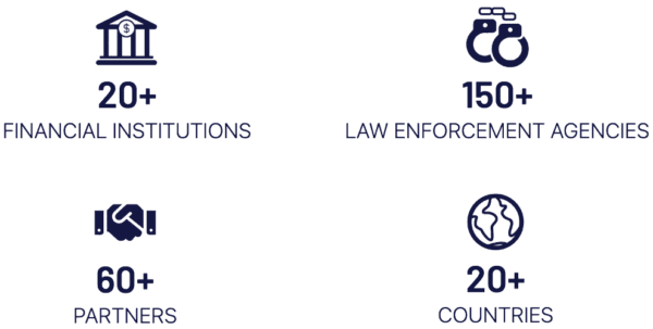 Contact Aware - Biometrics software products, solutions and services