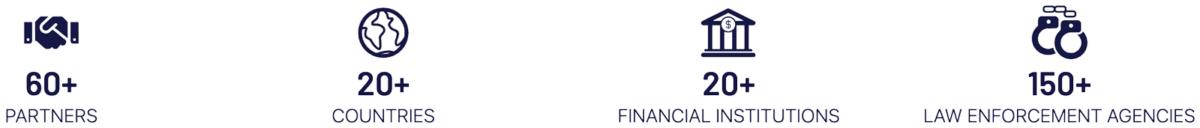 Contact Aware - Biometrics software products, solutions and services